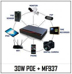 Cellspot Cellular Contracts